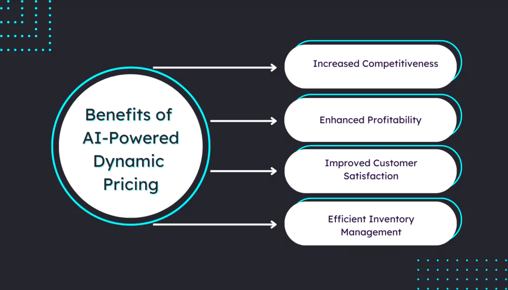 How Generative AI can Help Optimize Pricing Strategies Within D365 ...