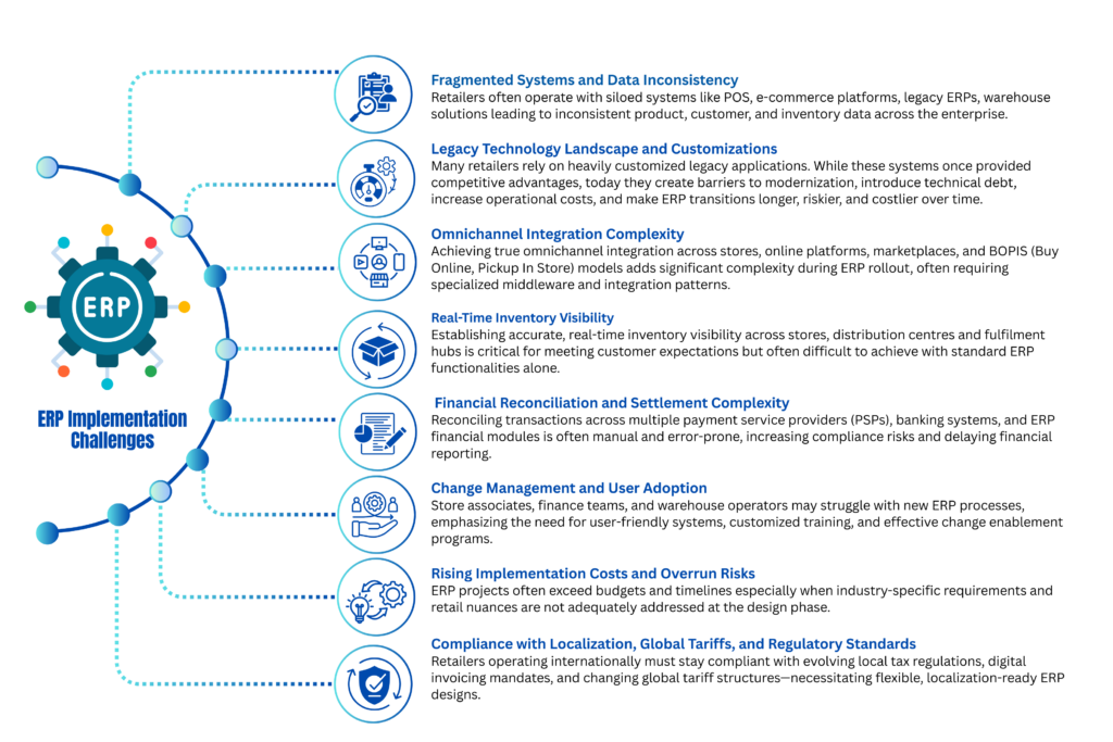 Solving Retail’s Toughest ERP Challenges - BASOFA